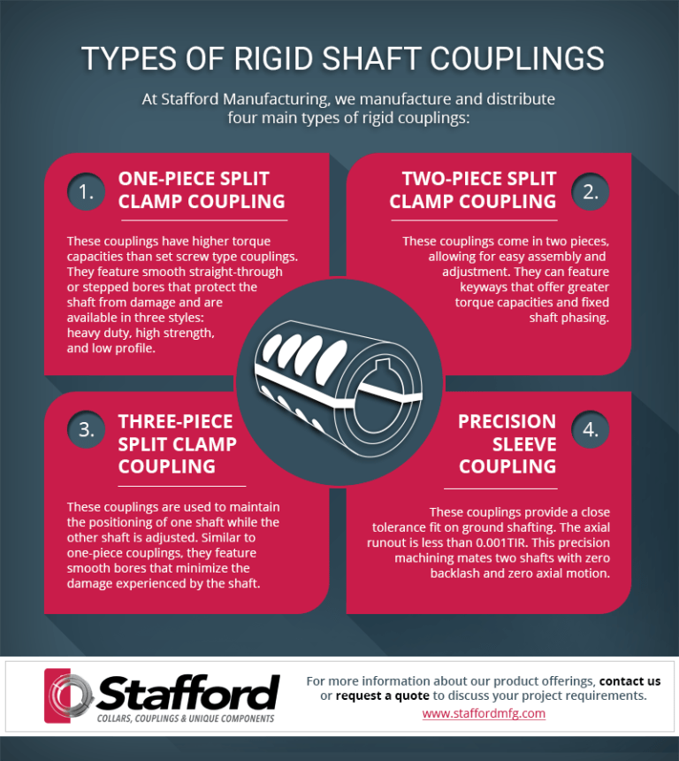 Rigid Shaft Couplings - Stafford Manufacturing Corp